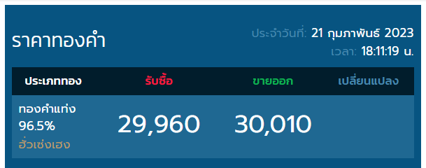Thai Gold 101 Primer - meshio.com