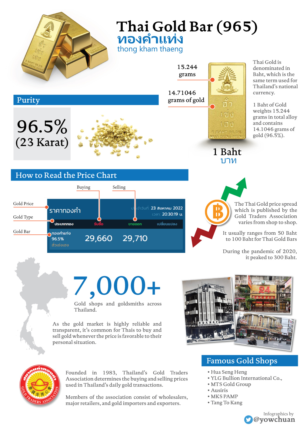 Thai Gold 101 Primer - meshio.com